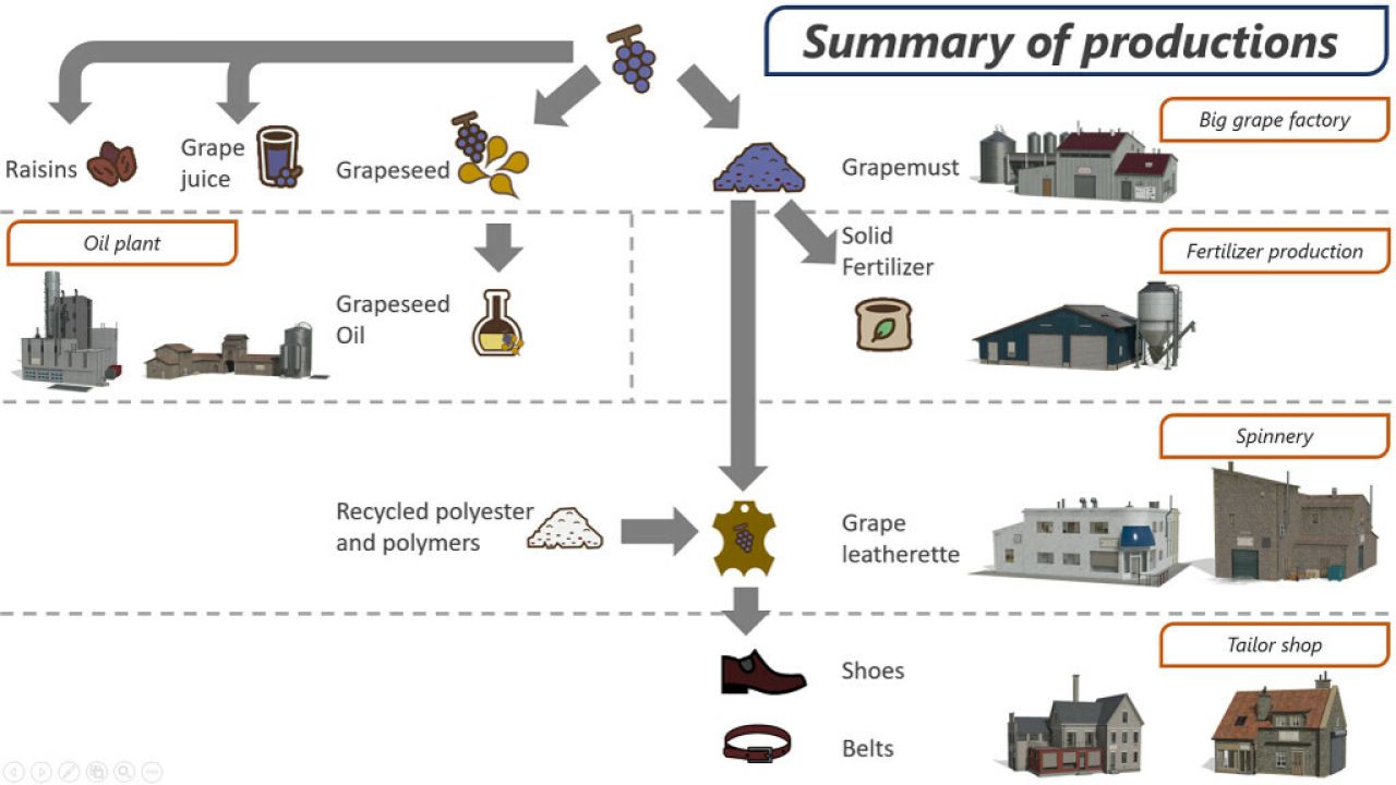Grape Production Pack FS22 - KingMods