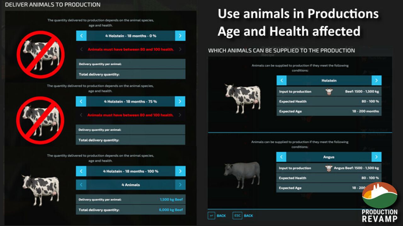 Production Revamp FS22 - KingMods