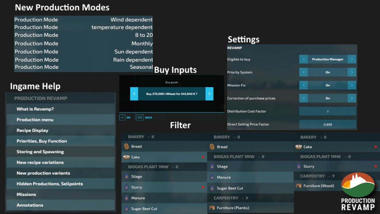 Production Revamp FS22 - KingMods