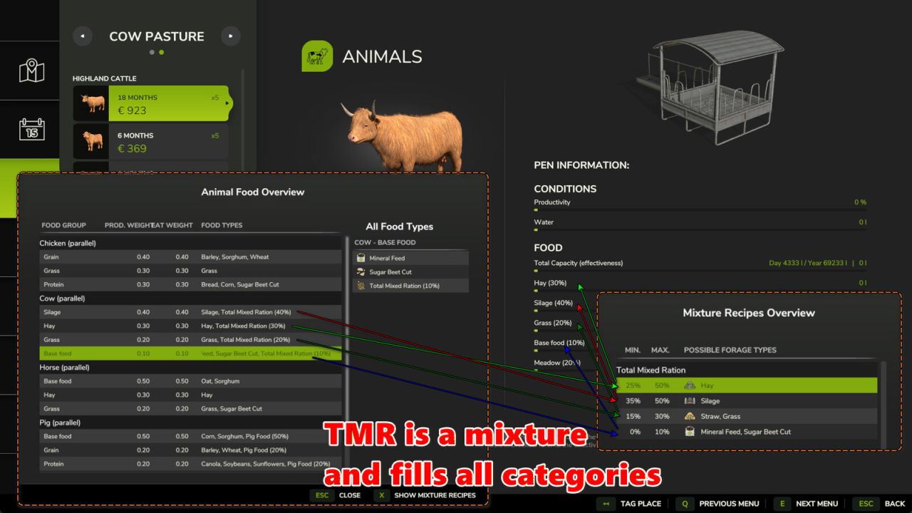 Animalic Food FS25 - KingMods
